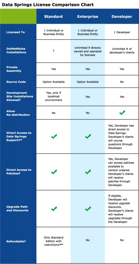 Licensing – Nocus Networks